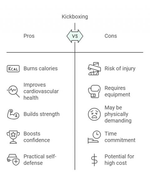 What Is Kickboxing? Is Kick Boxing Martial Arts