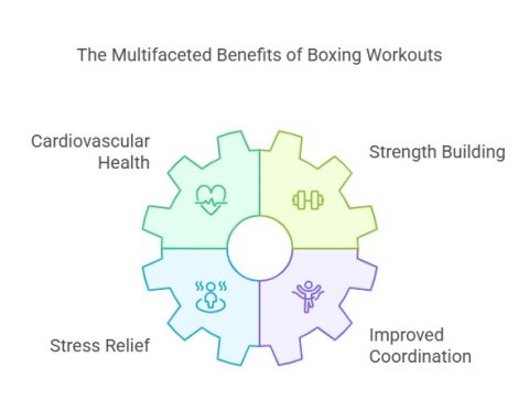 Boxing Workouts for Beginners: Get Started Today