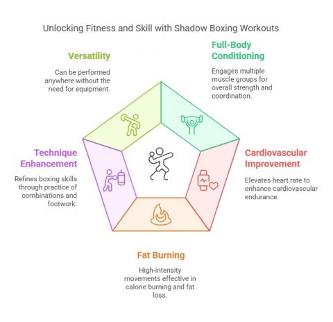 Is Shadow Boxing a Good Workout? Is It Effective?