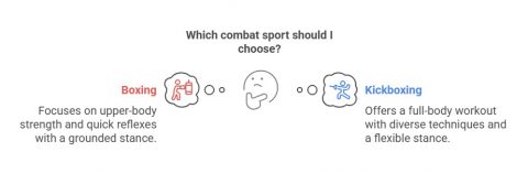 What Is Kickboxing? Boxing vs. Kickboxing Explained